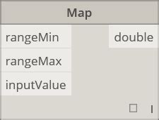 Index Of Nodes The Dynamo Primer
