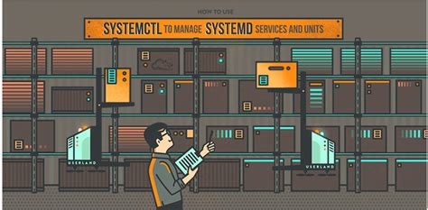 Zram Para Melhorar A Swap Do Linux By Prof Juliano Ramos Medium