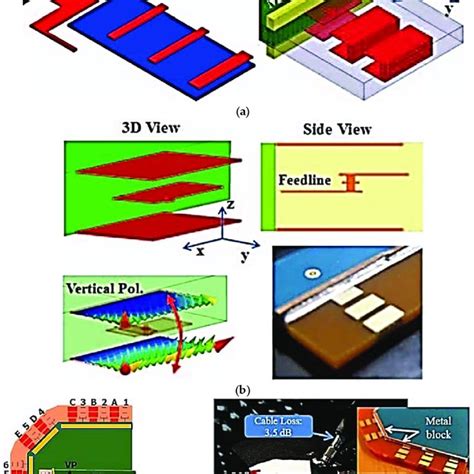 Pdf Review Of Recent Phased Arrays For Millimeter Wave Wireless Communication