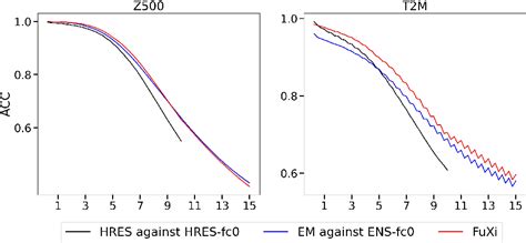 Fuxi A Cascade Machine Learning Forecasting System For 15 Day Global