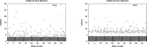 Figure 5 From A Peer Based Recovery Scheme For Group Rekeying In Secure