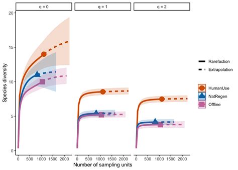 Chapter 9 Community Composition An Introduction To Camera Trap Data Management And Analysis In R