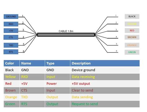 Ftdi Usb To Rs232 Serial Adapter Cable With Txrx Leds Wire End 6 Feet