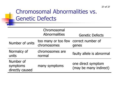 Ppt Genes And Genetic Defects Powerpoint Presentation Free Download