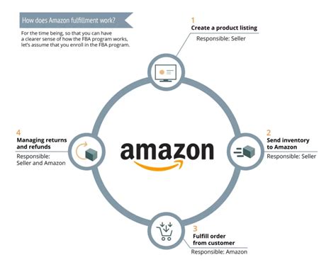 Fba Growth University Reviews March 2026 Update Is It For You