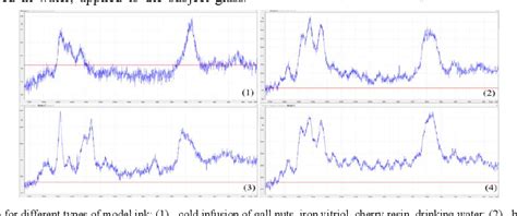 Figure 5 From Application Of Raman And Libs Spectroscopy For