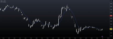 NSDT Average Indicator By NorthStarDayTrading TradingView