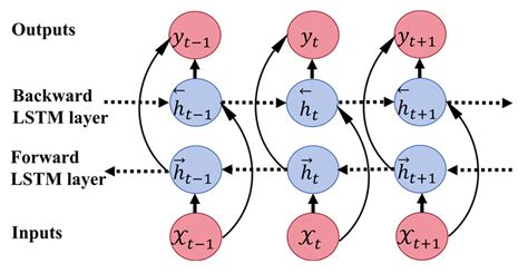 Conceptual Approach To Permanent Magnet Synchronous Motor Turn To Turn