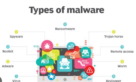 Understanding Malware Threats Protecting Your Digital World By El Njasi Sep 2023 Medium