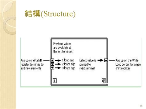 Labview Numeric Booleancomparison Structure Array Cluster 2 Labview