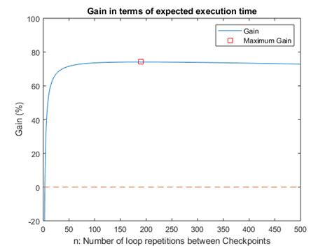 the case of a large software program i e y 10 6 a expected