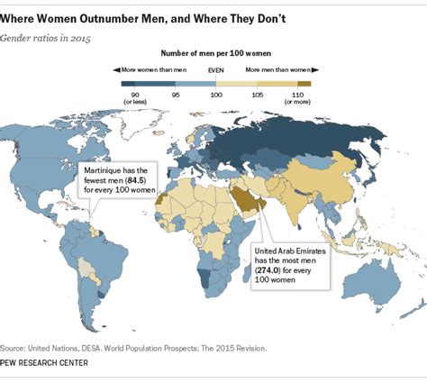 Where Women Outnumber Men And Where They Dont