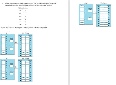 Solved Suppose The Memory Cells At Addresses Through Chegg