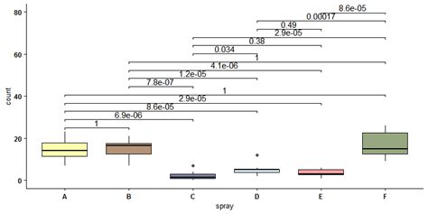 Change Font Size Of A Ggboxplot Issue 8899 Rstudio Rstudio GitHub