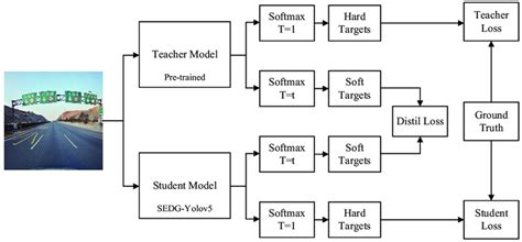 response based objectness scaled distillation framework download