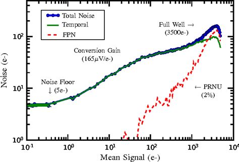 Figure 24 From A Multi Aperture Image Sensor With 0 7 Mu{ Hbox{m}} Pixels In 0 11 Mu{ Hbox