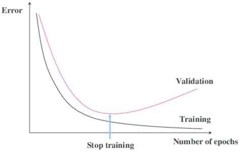 machinelearning deeplearning cnn iamgeclassification simran maurya