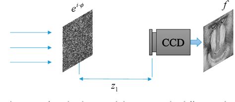 figure 6 from modified gerchberg saxton g s algorithm and its