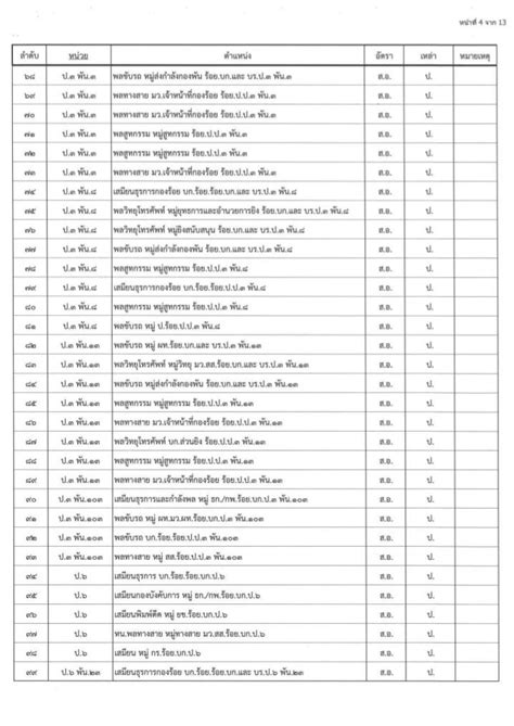 Army Info Etc ข่าวเปิดสอบทหารทุกเหล่าทัพ