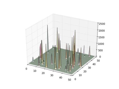 Python Draw Seamless Distribution Of Tweets Stack Overflow