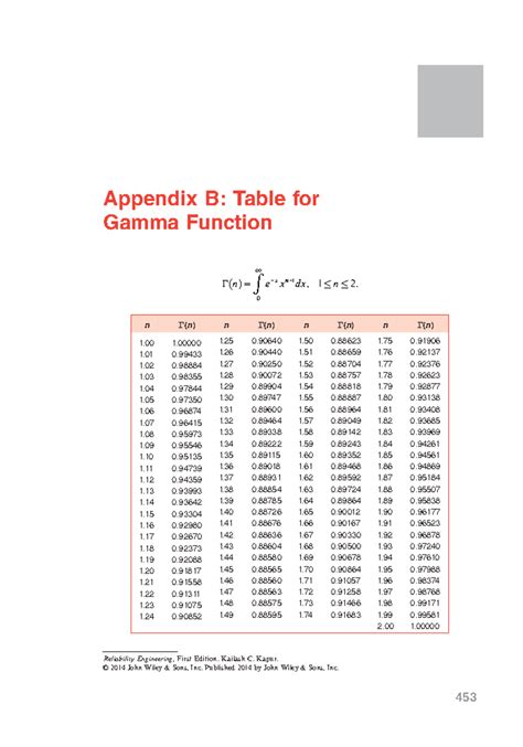 Gammafunctiontable Gamma Function Table Appendix B Table For Gamma Function Γ N X 1 N 2