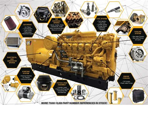 Replacement Of Cat Diesel Engine Spare Parts At ₹ 1200piece Cat