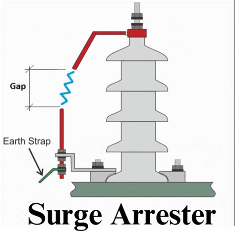Divya Paidimalla On Linkedin Suppressor Voltage Electrical Grid