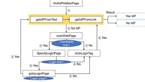Github Hit Jhnamidp Crawler Crawl Listed Web Sites And Detect Idps