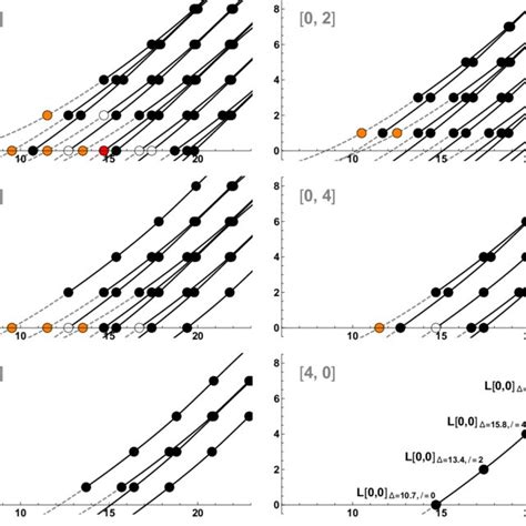 ∆ Planes B 0 2 −1 Trajectories Lines And Dots And D 0 4