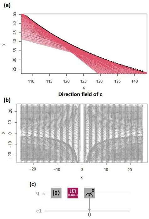 Quantum Reports An Open Access Journal From Mdpi