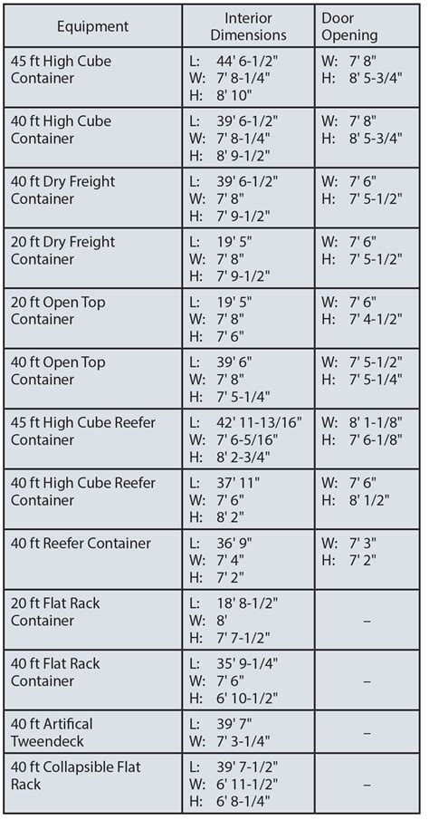 Design The Loading Dock Nova Technology Loading Dock Equipment