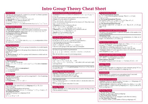 Group Theory Cheat Sheet Boris Template By Drew Ulick Download Free Pdf Group Mathematics