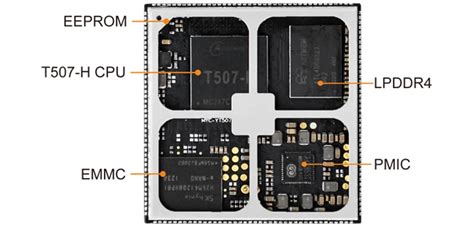 MYC YT H CPU Module MYIR Tech Mouser