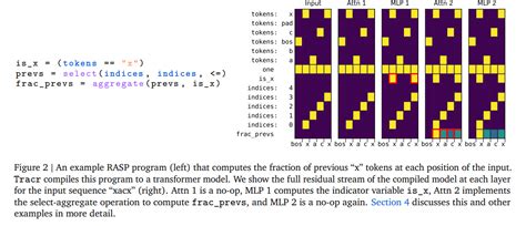 Meet Tracr Deepmind And Eth Zurichs Novel Interpretability Tool