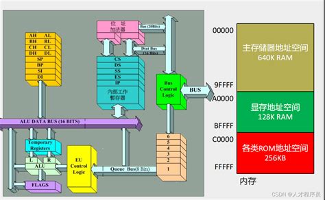 【汇编】内存的读写与地址空间、寄存器及数据存储 云社区 华为云