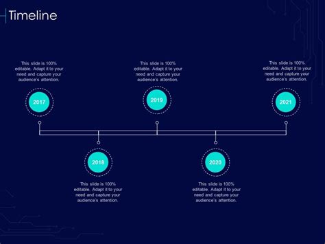 Timeline Devops Strategy Formulation Document It Presentation