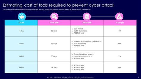Cyber Attack Powerpoint Ppt Template Bundles Ppt Example