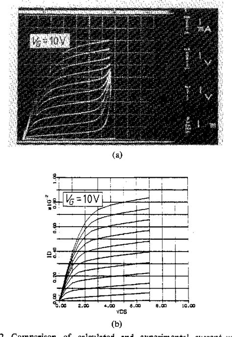 Figure 2 From A Mobility Model For Carriers In The Mos Inversion Layer