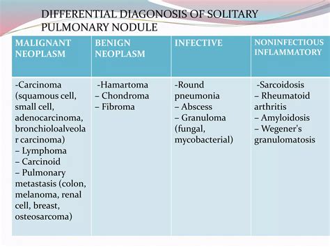 Imaging In Solitary Pulmonary Nodule Ppt Pptx