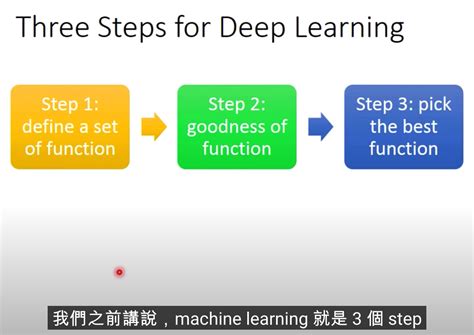 机器学习基本概念介绍 2023机器学习中的structure是什么意思 Csdn博客