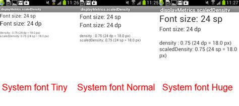 What Does Displaymetricsscaleddensity Actually Return In Android