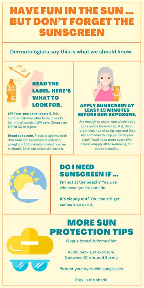 Sunscreen Tips When To Reapply Sunscreen Expert Tips And Advice