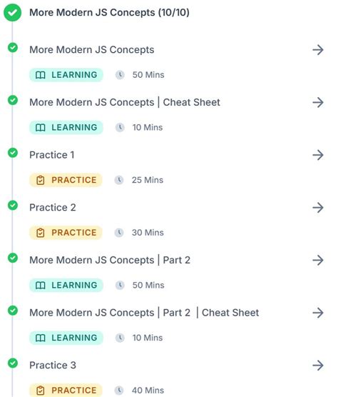 Day115 100daysofcode Nxtwave Ccbpian Ccbp Learningeveryday Ccbp Saikiran Thummala