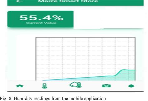 Figure 1 From Development Of Ai Based Maize Storage Monitoring System Using Iot Semantic Scholar