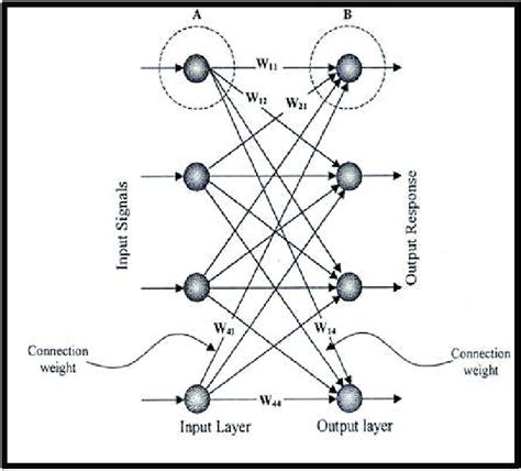 3 Single Layer Feed Forward Networks Simon 1999 Download