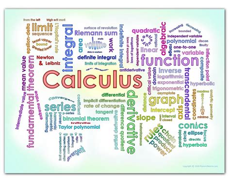 Calculus Word Cloud Poster Etsy