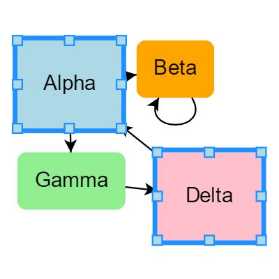 Resize Multiple GoJS Diagramming Library
