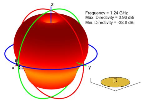 Antenna Radiation Patterns MATLAB Simulink MathWorks 中国