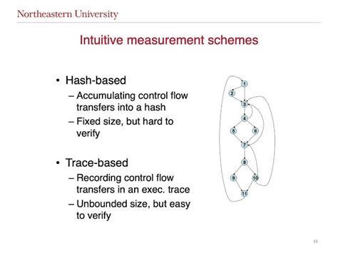 Free Video Oat Attesting Operation Integrity Of Embedded Devices