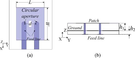 Figure 1 From Differential Fed Patch Antenna Arrays With Low Cross Polarization And Wide